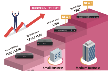 Checkpoint UTM | 株式会社ハイパー セキュリティア推進部